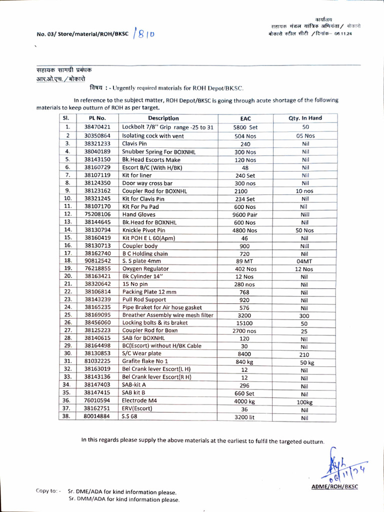 Urgently Required Materials | PDF
