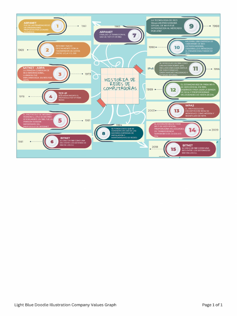 Light Blue Doodle Illustration Company Values Graph | PDF