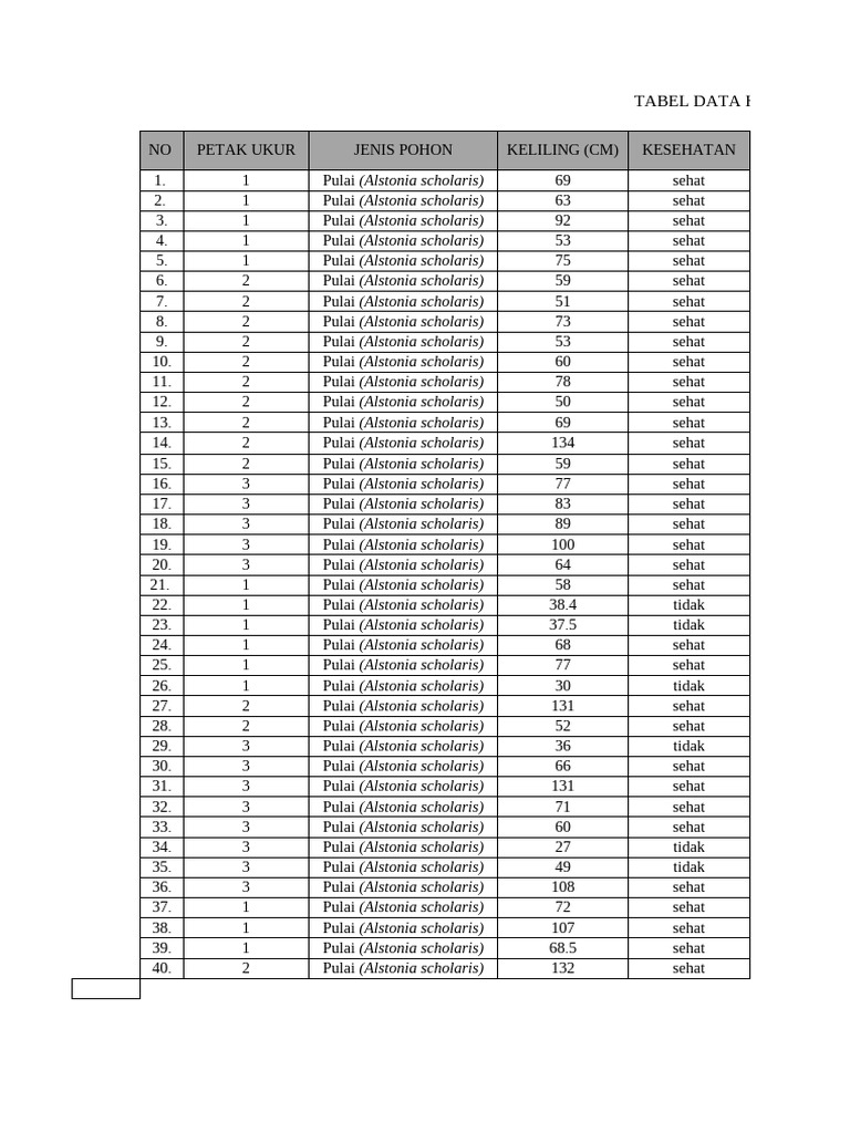 Tabel Data Hasil Statis KHT-B | PDF