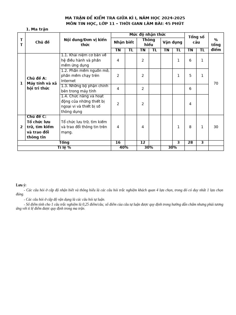 K11 - MA TRẬN ĐỀ KIỂM TRA - GIỮA KÌ I TIN HỌC điều chỉnh | PDF