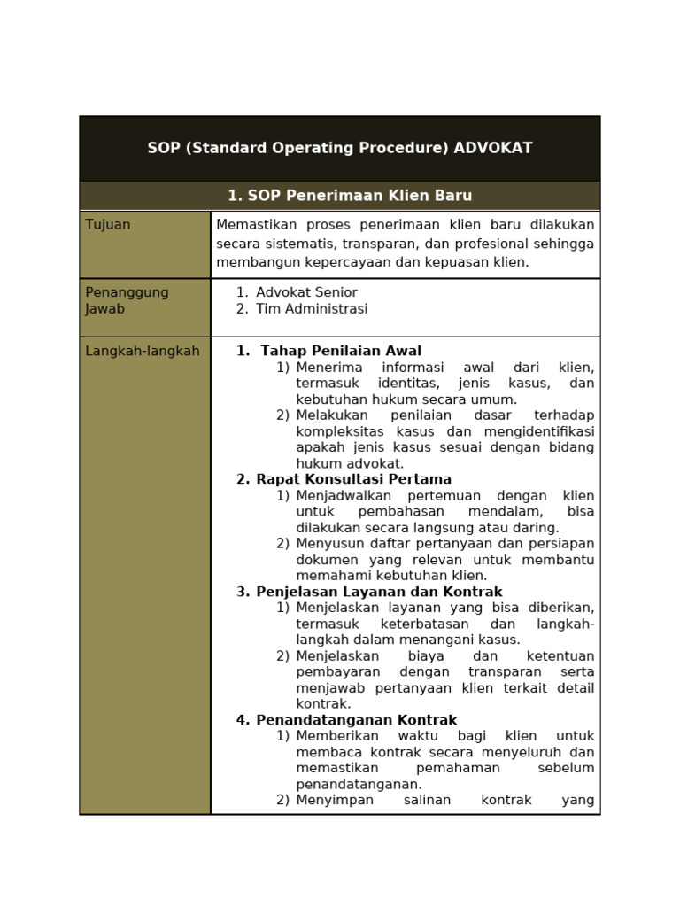 SOP Penerimaan Klien Baru Advokat | PDF