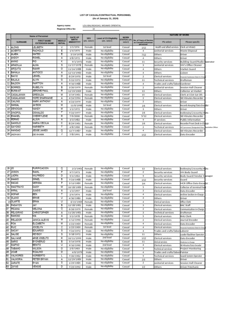 JO - COS - MOA or Casual - Contractual - LGU Balingasag | PDF