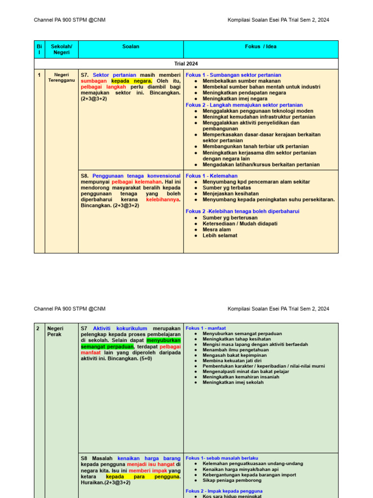 Kompilasi Soalan Dan Idea Esei PA Trial Sem 2 2024 + 2023 + 2022 | PDF