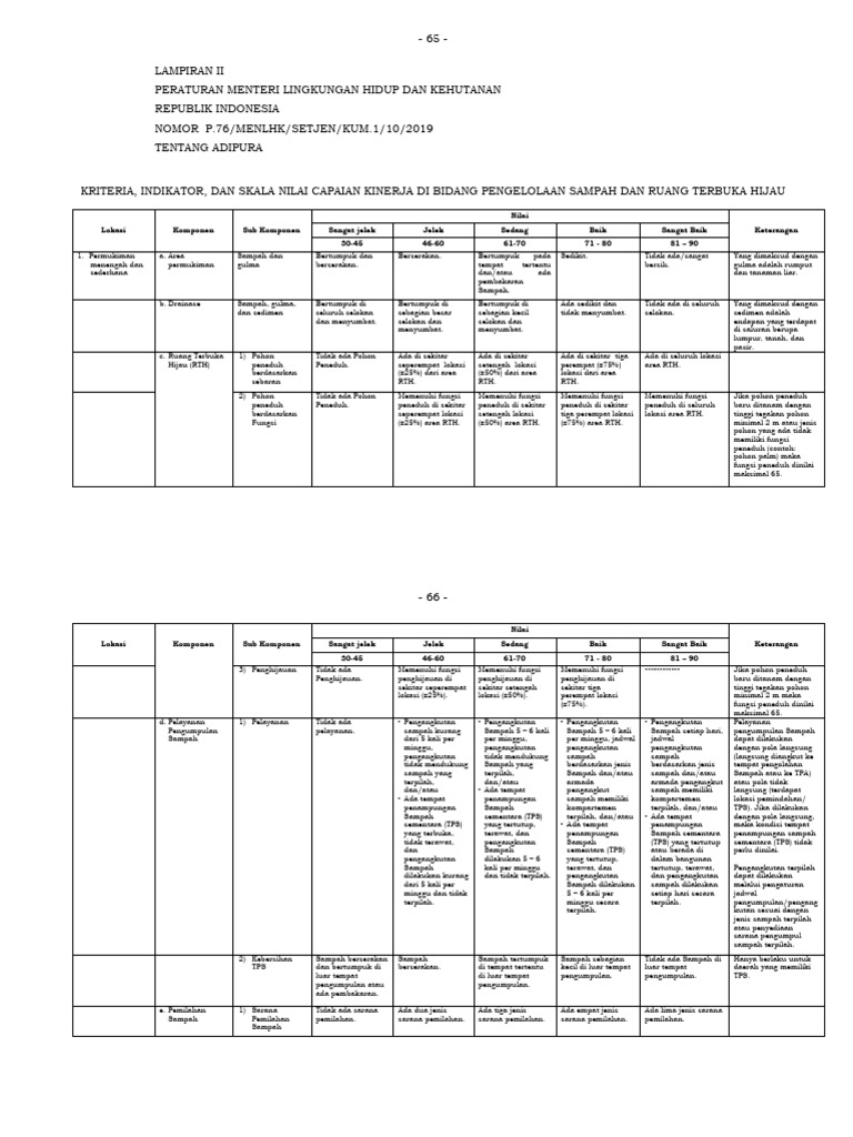 Kriteria Adipura: Pengelolaan Sampah & RTH | PDF
