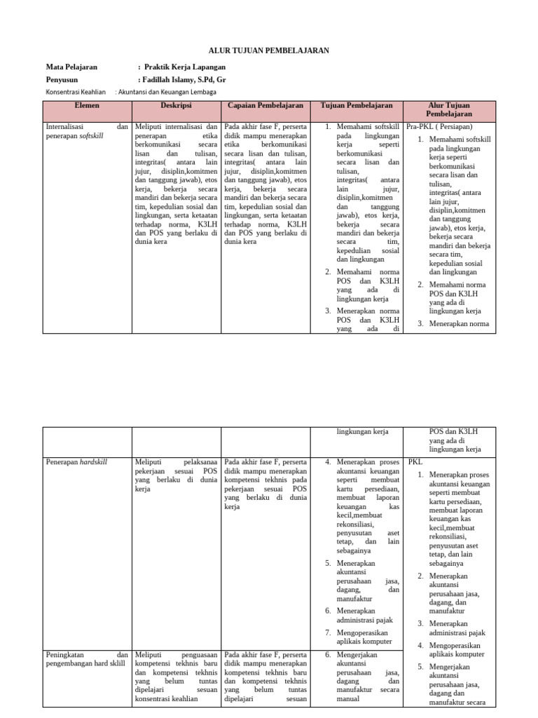 CP Atp PKL Akl | PDF