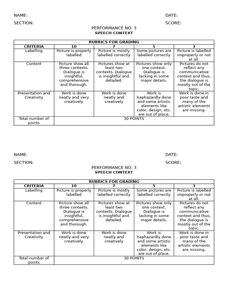 Rubrics Pdf Human Communication
