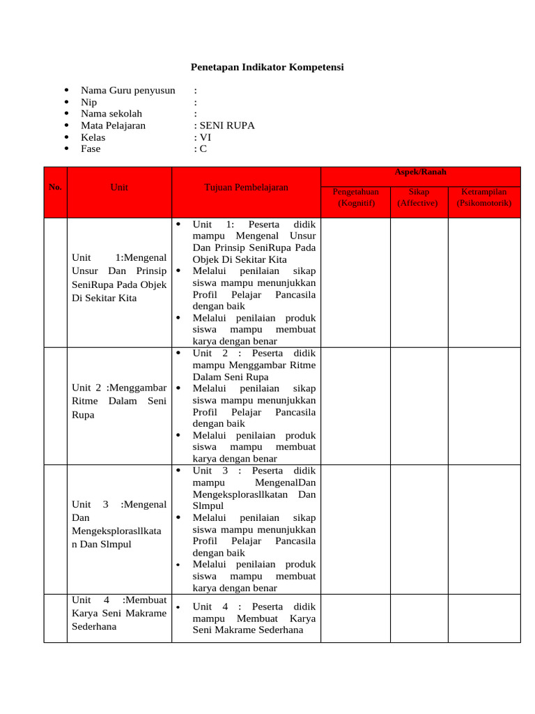 Penetapan Indikator Kompetensi | PDF | Karier & Perkembangan