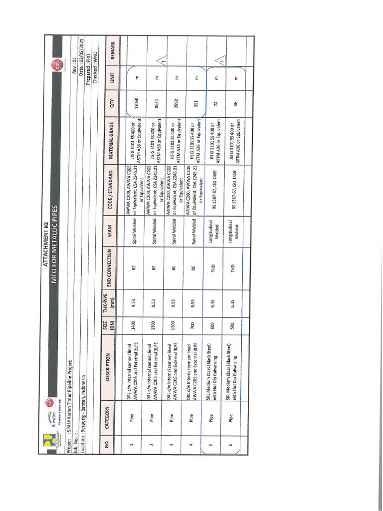 MTO SPAM Karian Timur Pipeline Project | PDF