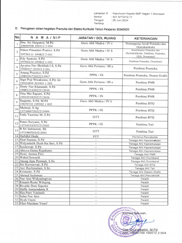 SK Pembagian Tugas Pembina Pramuka Dan Ekstrakurikuler | PDF