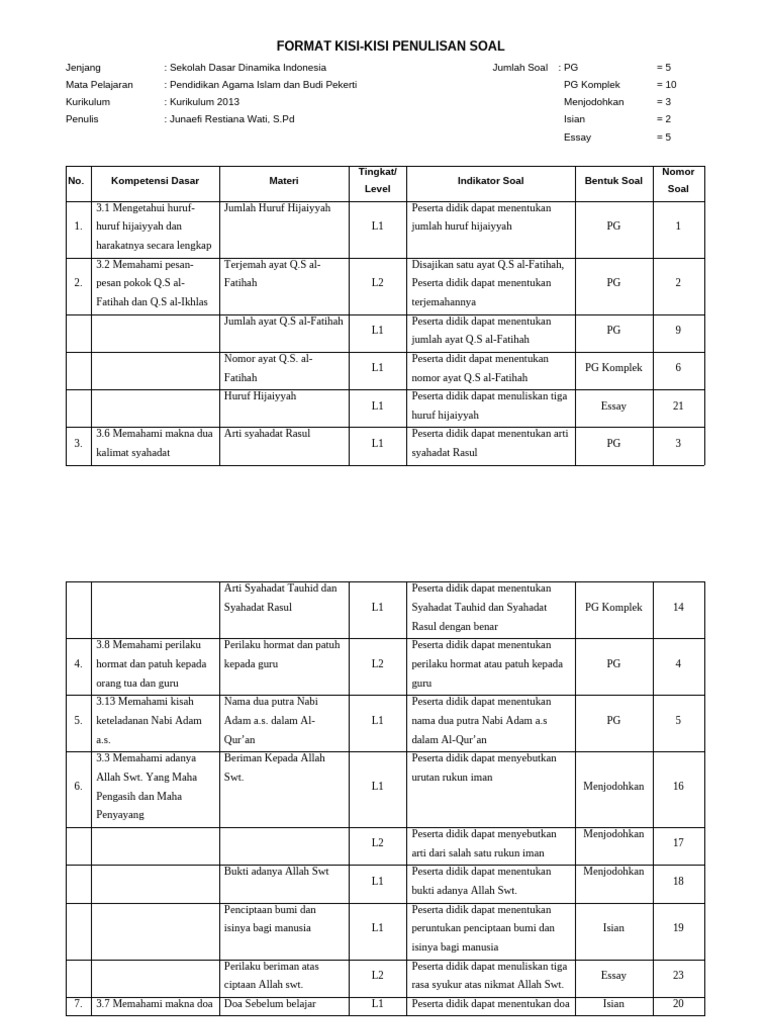 Kisi-Kisi Pas Pai 2022-2023 | PDF