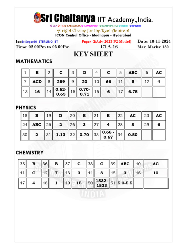 10-11-2024 - SR - Super60 - STERLING - BT - Jee-Adv (2023-P2) - CTA-16 - Key & Sol's | PDF ...