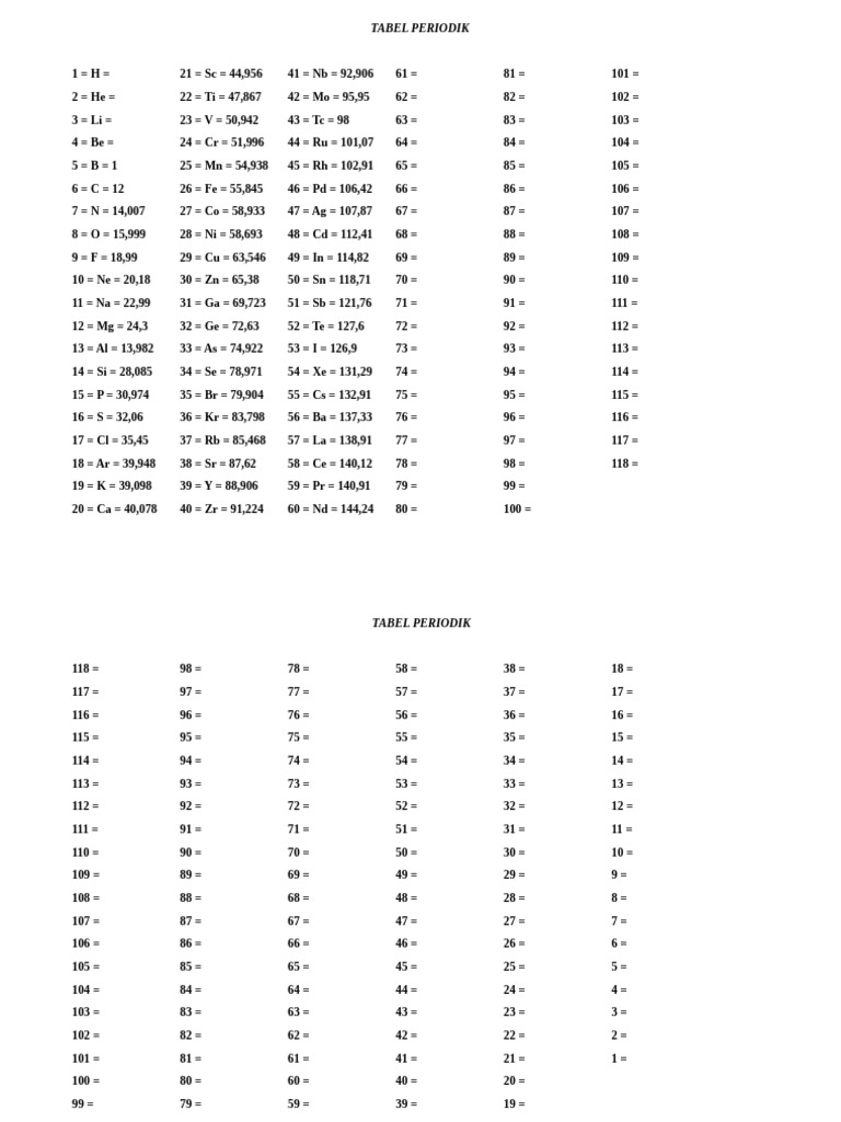 Latihan Tabel Periodik | PDF
