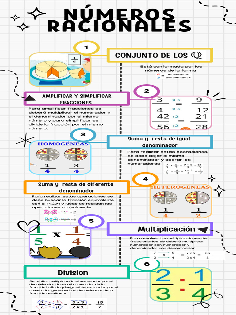 Operaciones con Fracciones Racionales | PDF