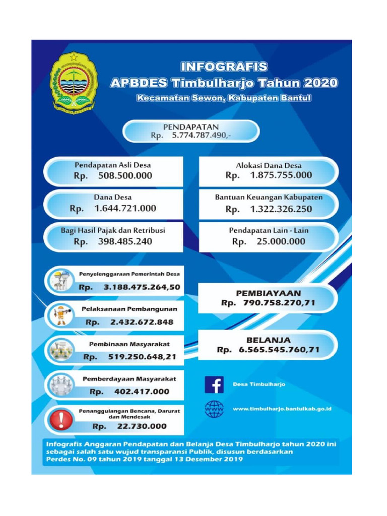 Contoh Infografis | PDF
