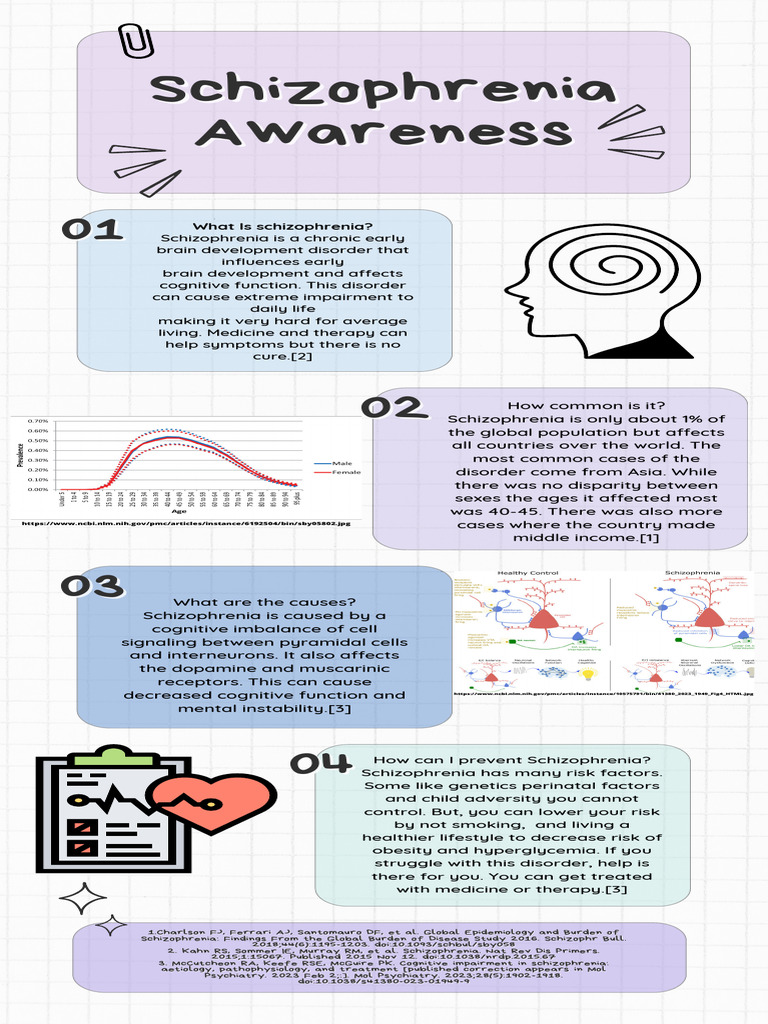 Blue Cute Creative Process Infographic 3 | PDF | Schizophrenia | Medicine