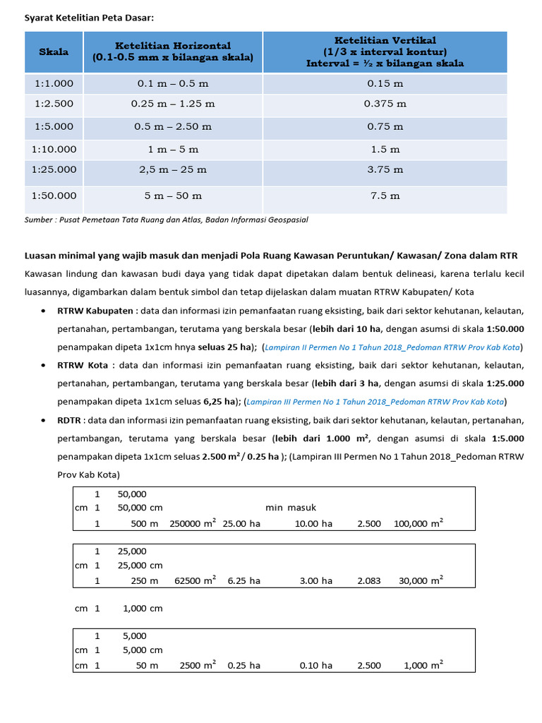 Skala Peta RTR | PDF