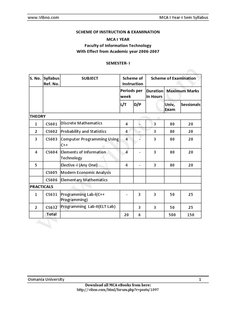 MCA OU Syllabus | PDF | Computer Network | Transmission Control Protocol
