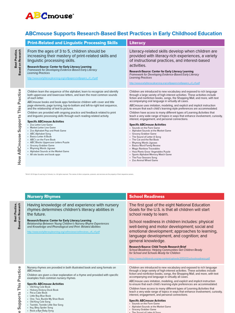 Abcmouse Supports Researchbased Best Practices | PDF | Phonics ...