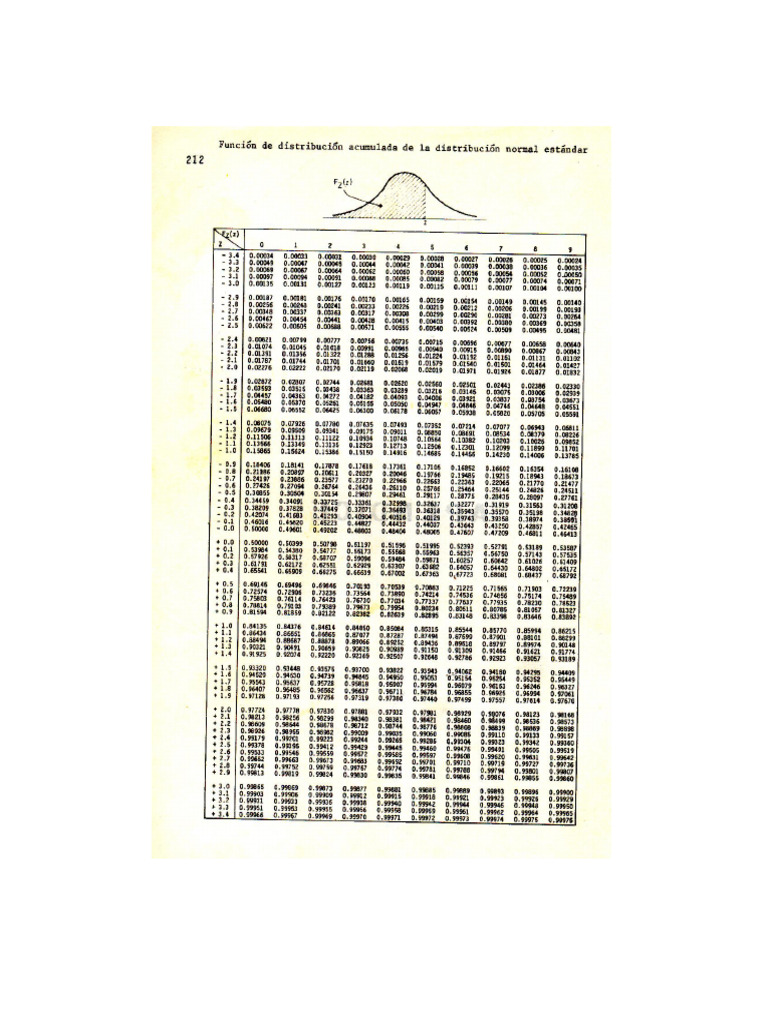 Tabla Dist. Normal Estandar 1 | PDF