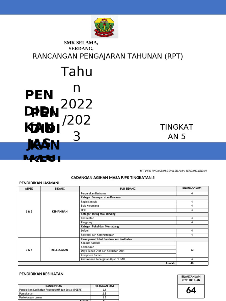 RPT T5 2022 Siap | PDF