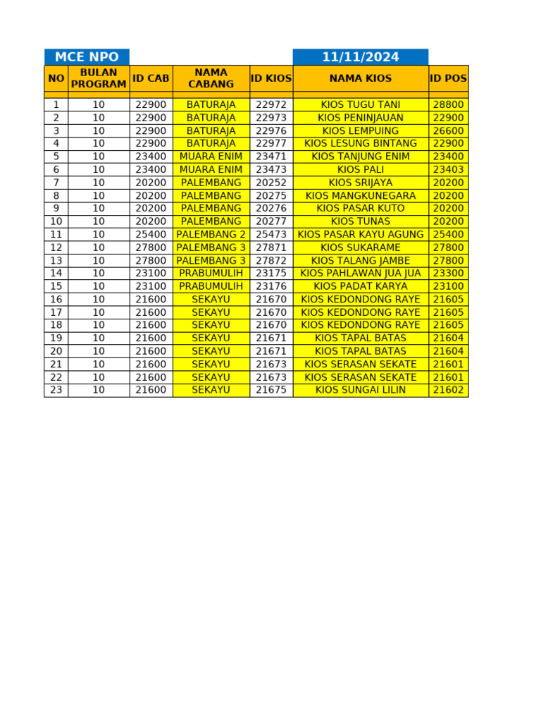 Datos de Kioscos y Empleados MCE | PDF