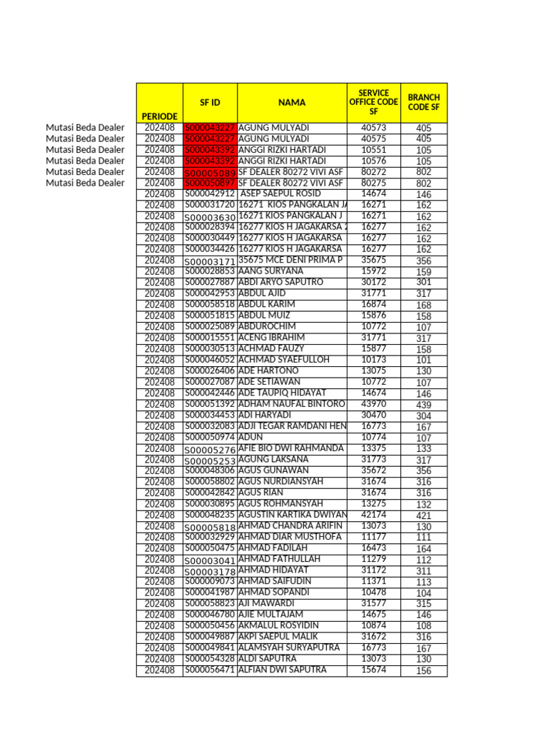 Dealer Transfer Records | PDF