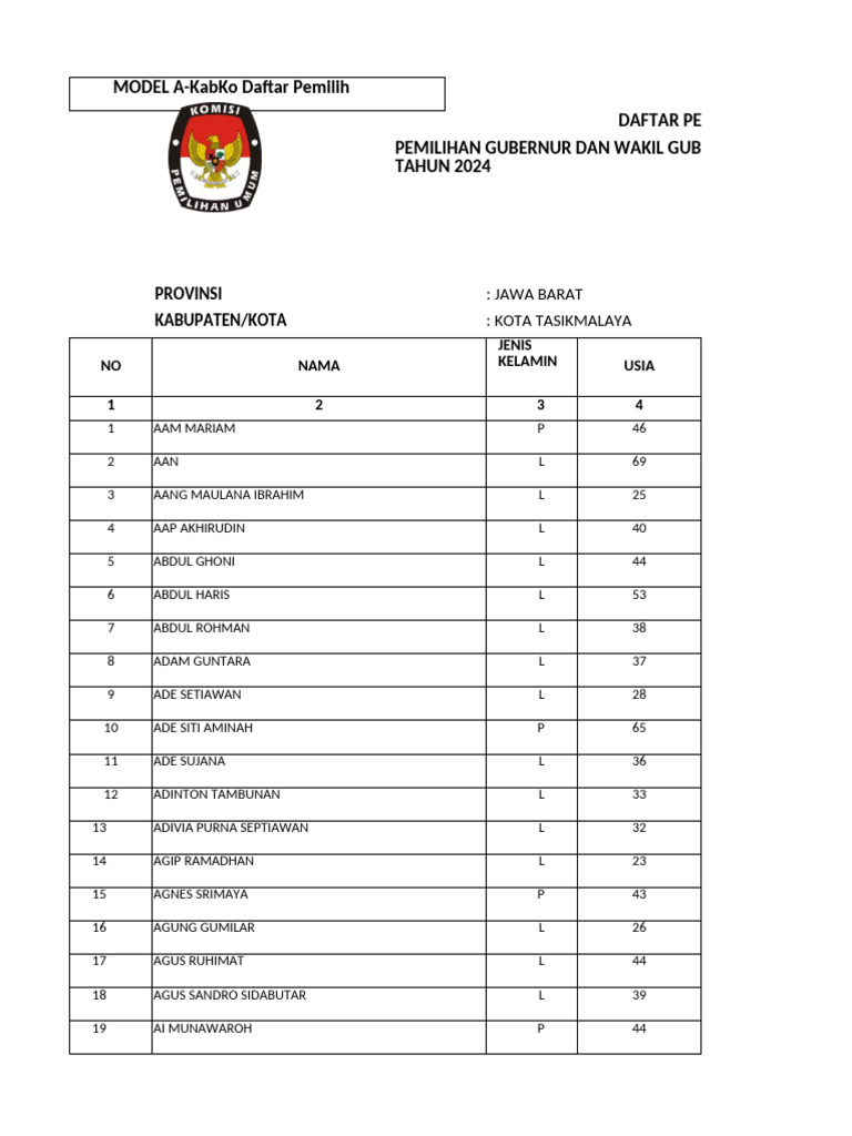A Kabko (39577) Bungursari Bantarsari - Tps 3 | PDF