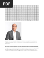 Successful Technopreneurs in The Philippines | PDF | Computing ...