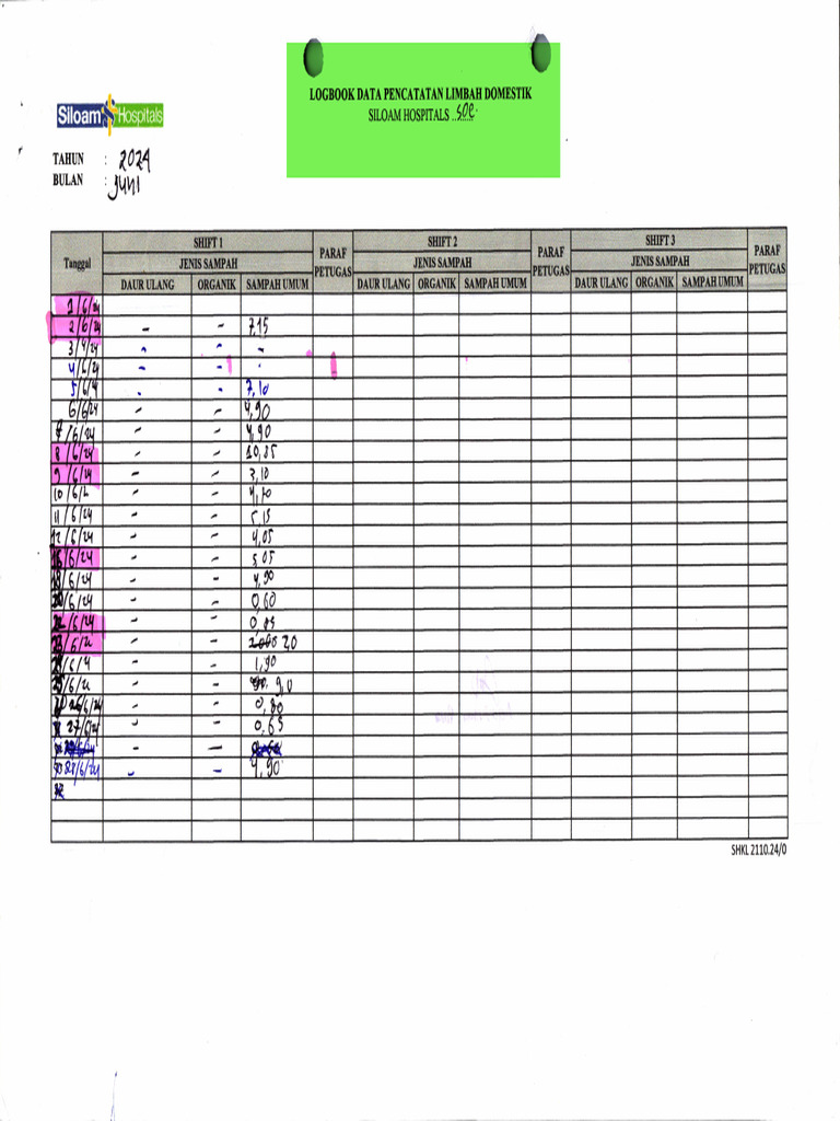 TKK 1.3 EP 6. BUKTI PENGELOLAAN LIMBAH Copy Upload Fixs Copy Upload | PDF