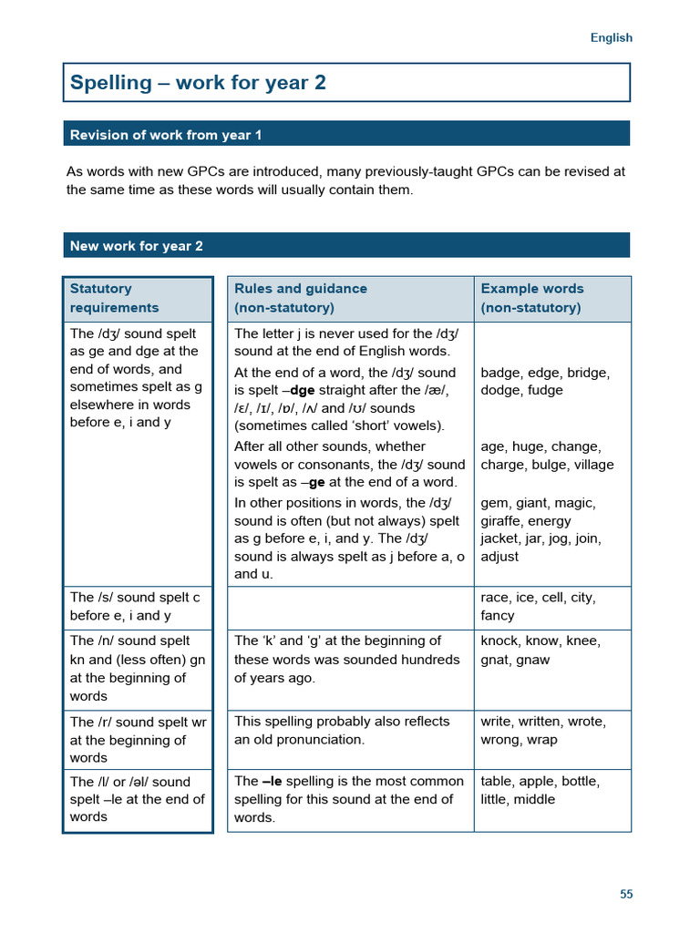 Year 2 Spelling Rules Guide | PDF | English Language | Languages