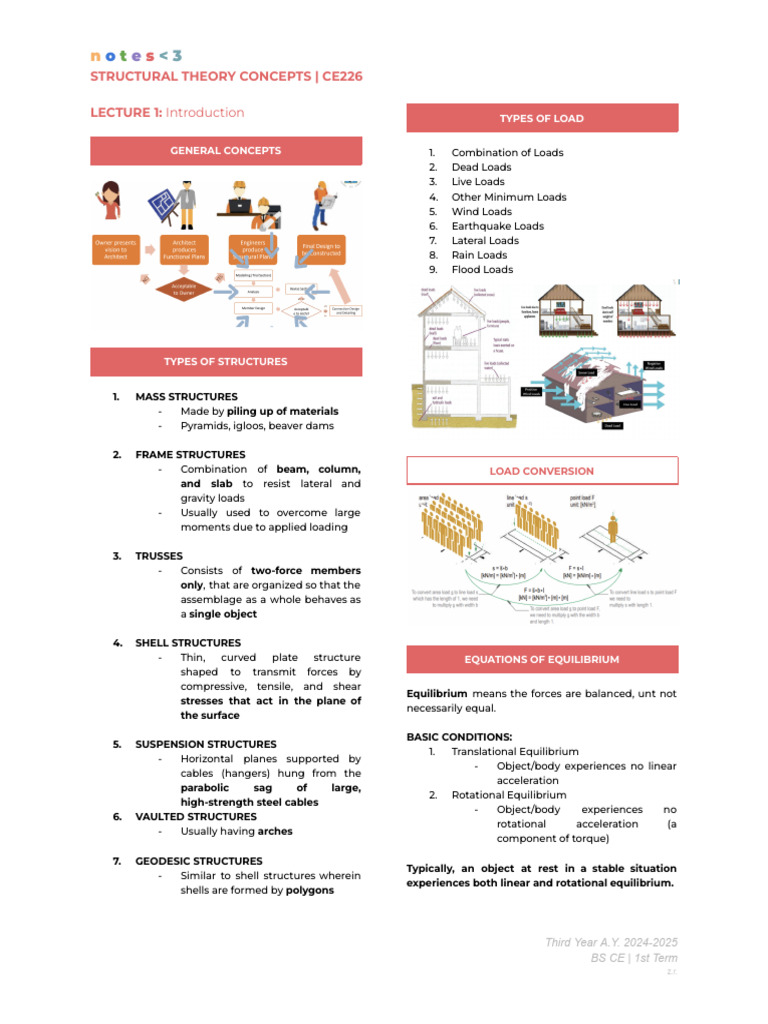 Structural Theory Concepts Reviewer | PDF