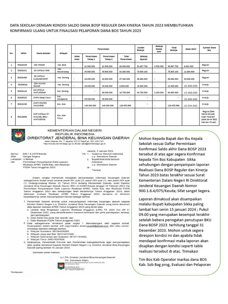 Data Sekolah Dengan Kondisi Saldo Dana Bosp Reguler Dan Kinerja Tahun 2023 Membutuhkan ...