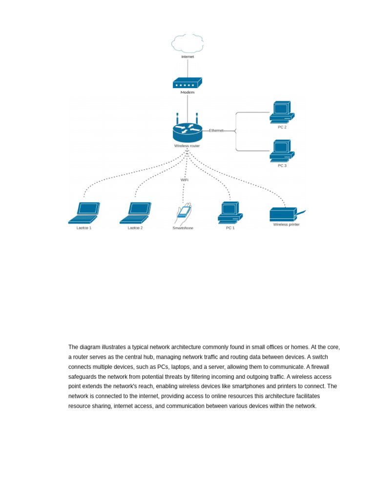 Wireless Network Diagram | PDF | Technology & Engineering