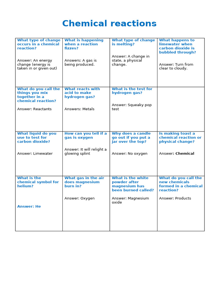 Chemical Reactions Revision Answers | PDF