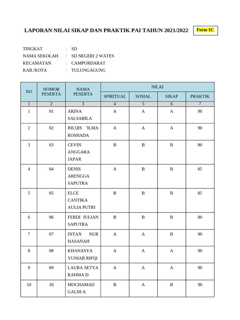 Form 1C - Laporan Nilai Sikap Dan Praktik Pai Tahun 2021 | PDF