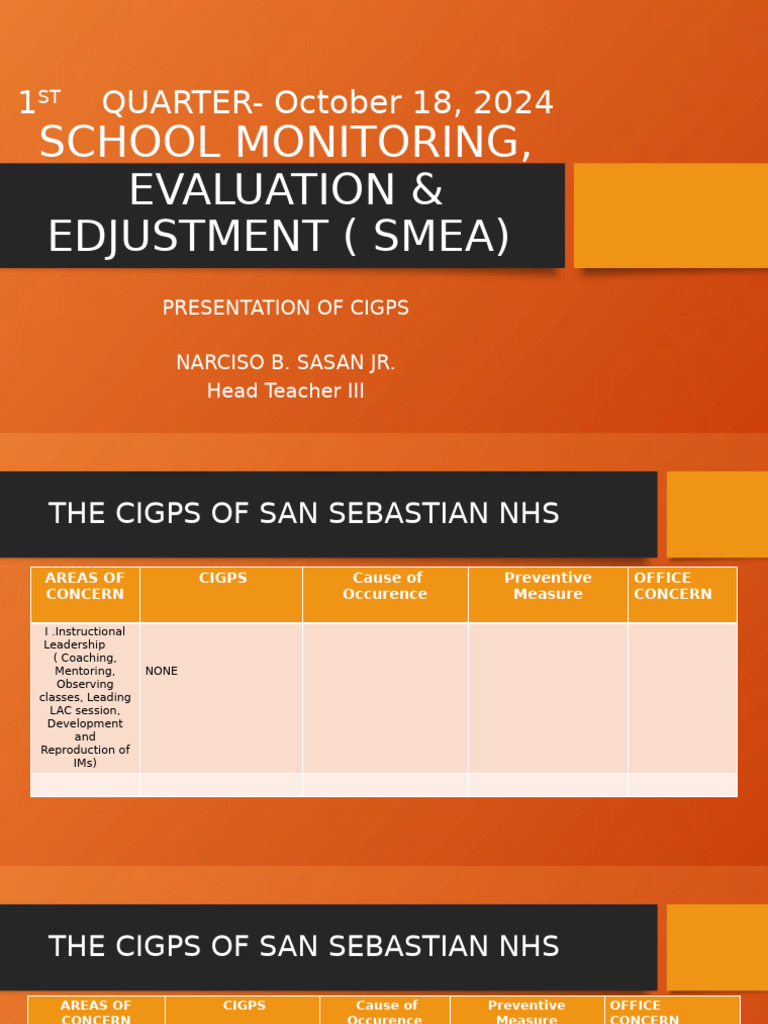 1st Q SAN SEBASTIAN NHS SMEA CIGPs UNIFIED TEMPLATE 24 25 | PDF ...