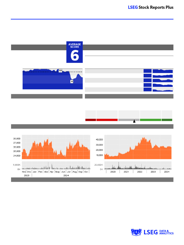 ITMG Refinitive Research | PDF | Investing | Coal