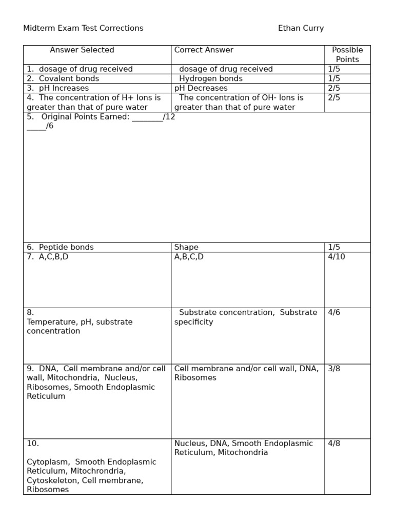 Midterm Exam Test Corrections-1 | PDF | Endoplasmic Reticulum ...