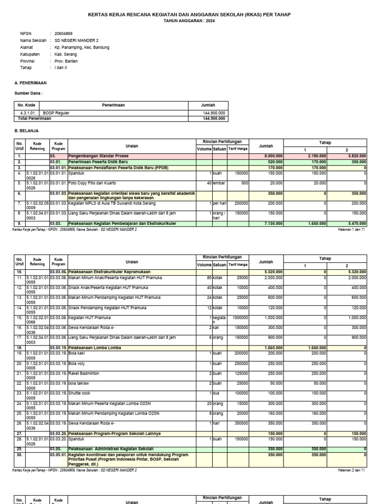 Rapbs Tahap Output | PDF