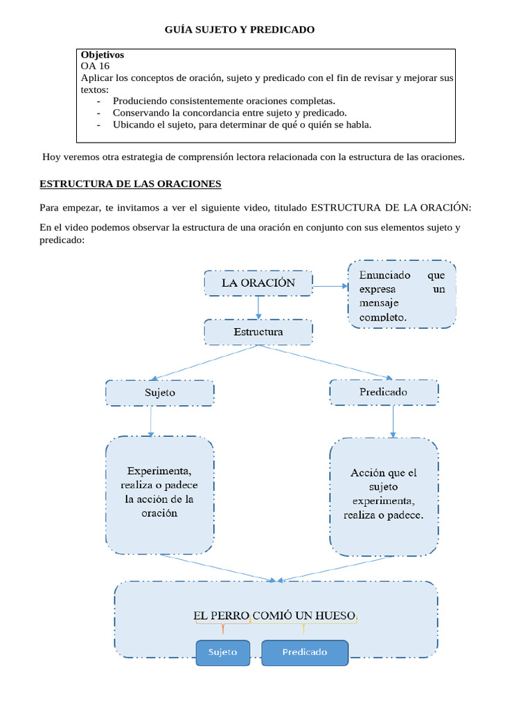 Retro Guía-7 Lenguaje 7mo | PDF | Asunto (gramática) | Predicado (Gramática)