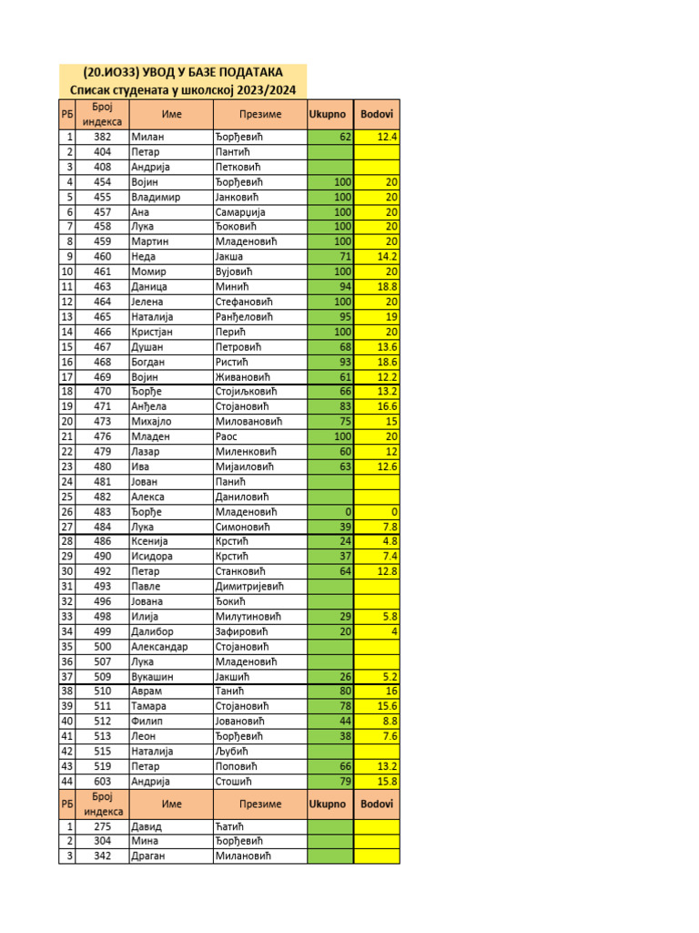Uvod U Baze Podatak | PDF