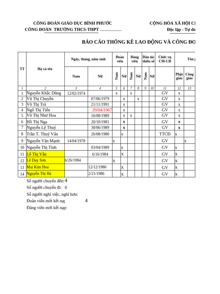 KHTN Mau Bao Cao Thong Ke Lao Dong Quy | PDF