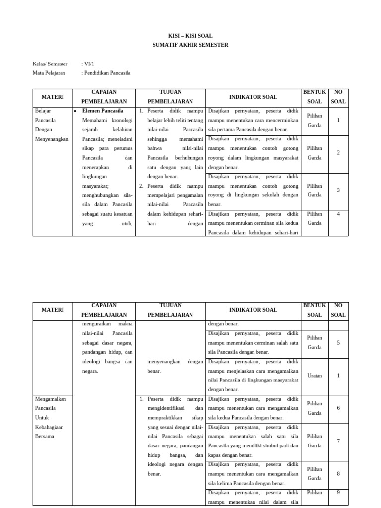 Kisi Asas Ganjil Pend. Pancasila Kelas 6 | PDF | Kajian Bahasa Asing | Sains & Matematika