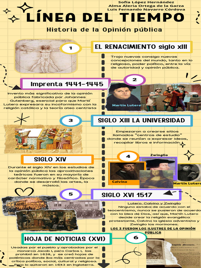 Infografia Línea Del Tiempo Historia Timeline Doodle Multicolor - 20240218 - 115856 - 0000 ...