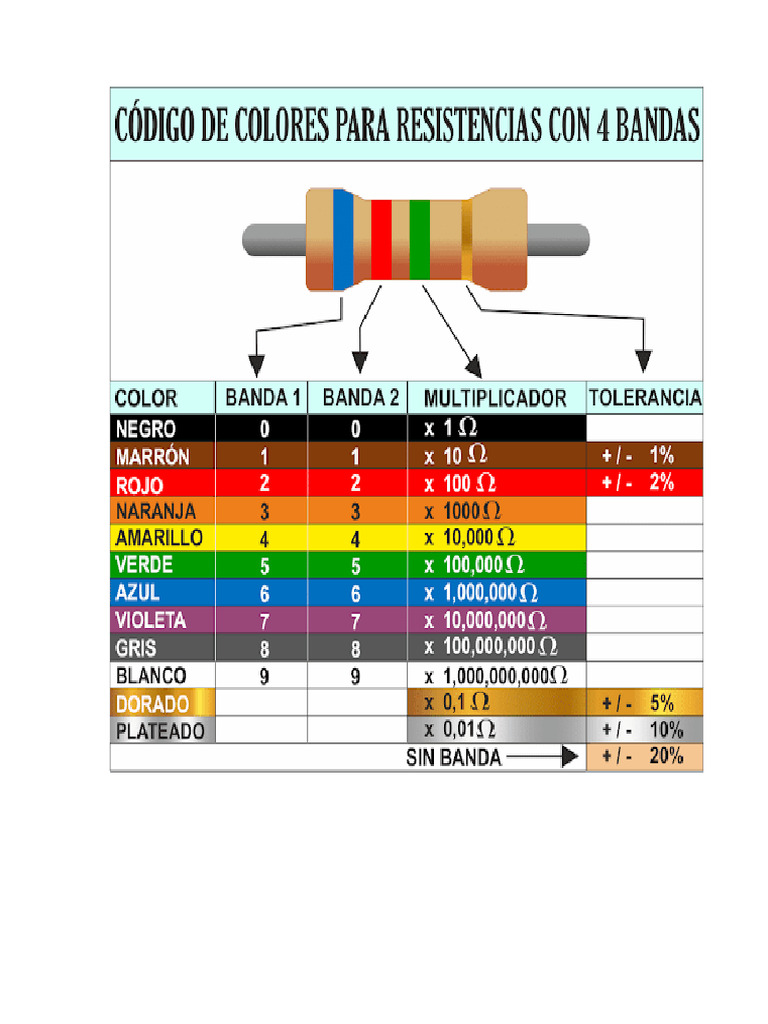 Codigo de Colores | PDF