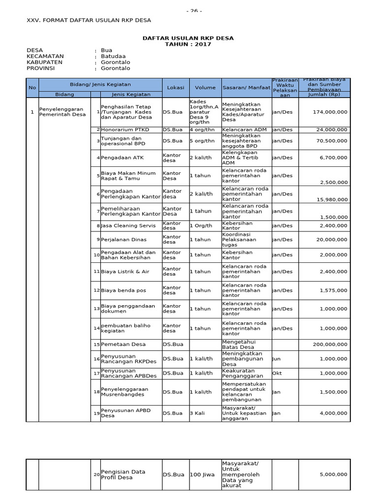lAMPIRAN - Excel | PDF