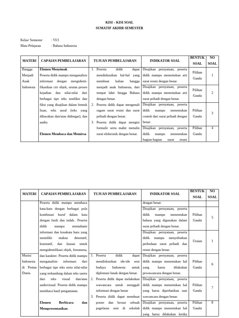 Kisi Asas Ganjil Bhs. Indonesia Kelas 6 | PDF