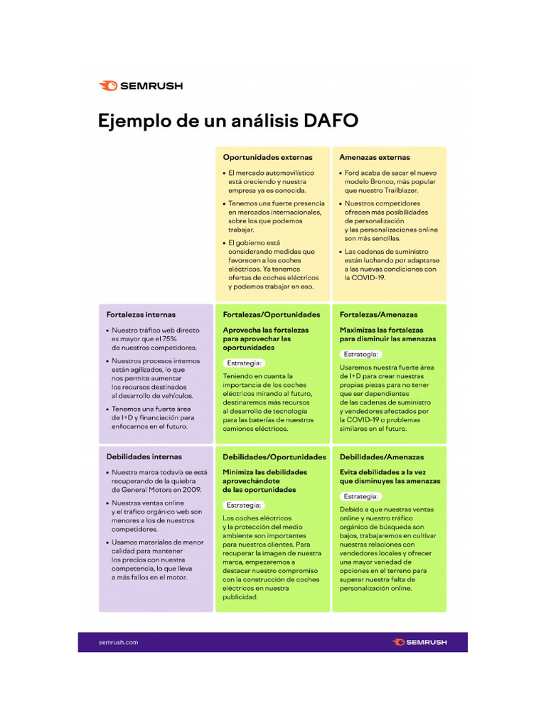 Ejemplo Analisis Dafo | PDF