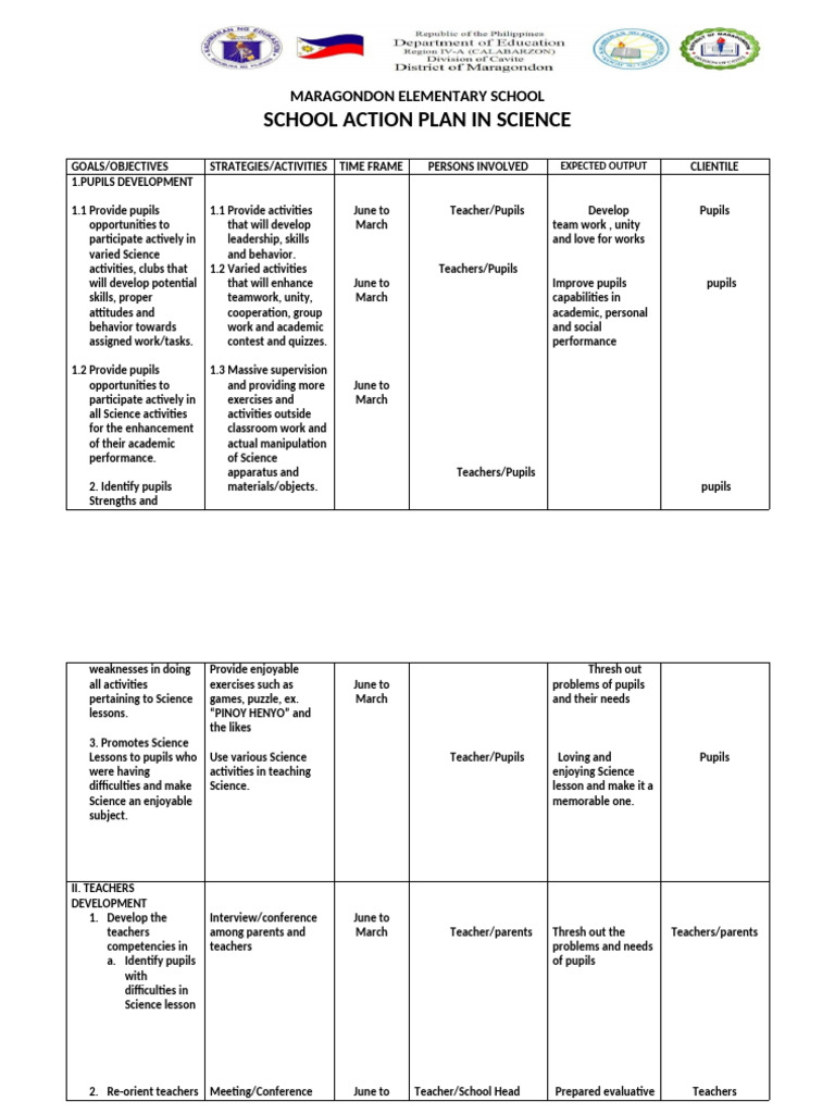 Maragondon Elementary Science Action Plan | PDF | Teachers | Science