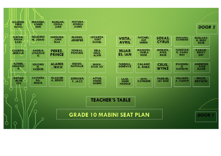 Mabini Seat Plan 2024 | PDF